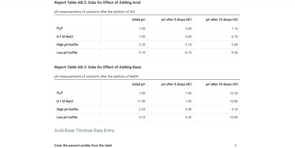 Solved Report Table AB.1a: pH Paper Data for pH of Solutions | Chegg.com