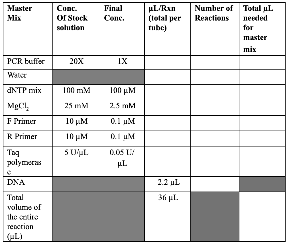 Solved Complete this Master Mix table for 3 DNA samples, | Chegg.com