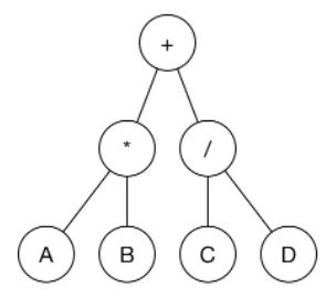 Solved C LANGUAGE: EXPRESSION TREES 1. Create a C language | Chegg.com