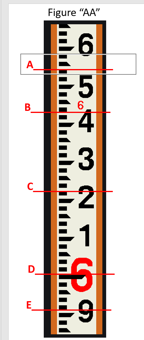 Solved Determine the rod readings indicated on the foot | Chegg.com