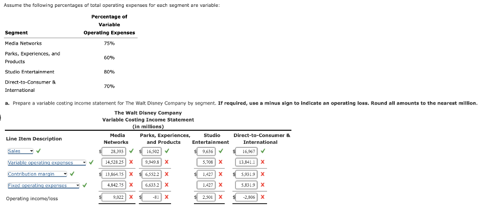 Solved Segment Contribution Margin Analysis The Walt Disney | Chegg.com