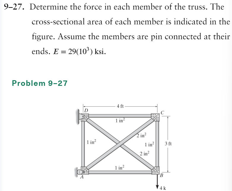 9-27. ﻿Determine the force in each member of the | Chegg.com