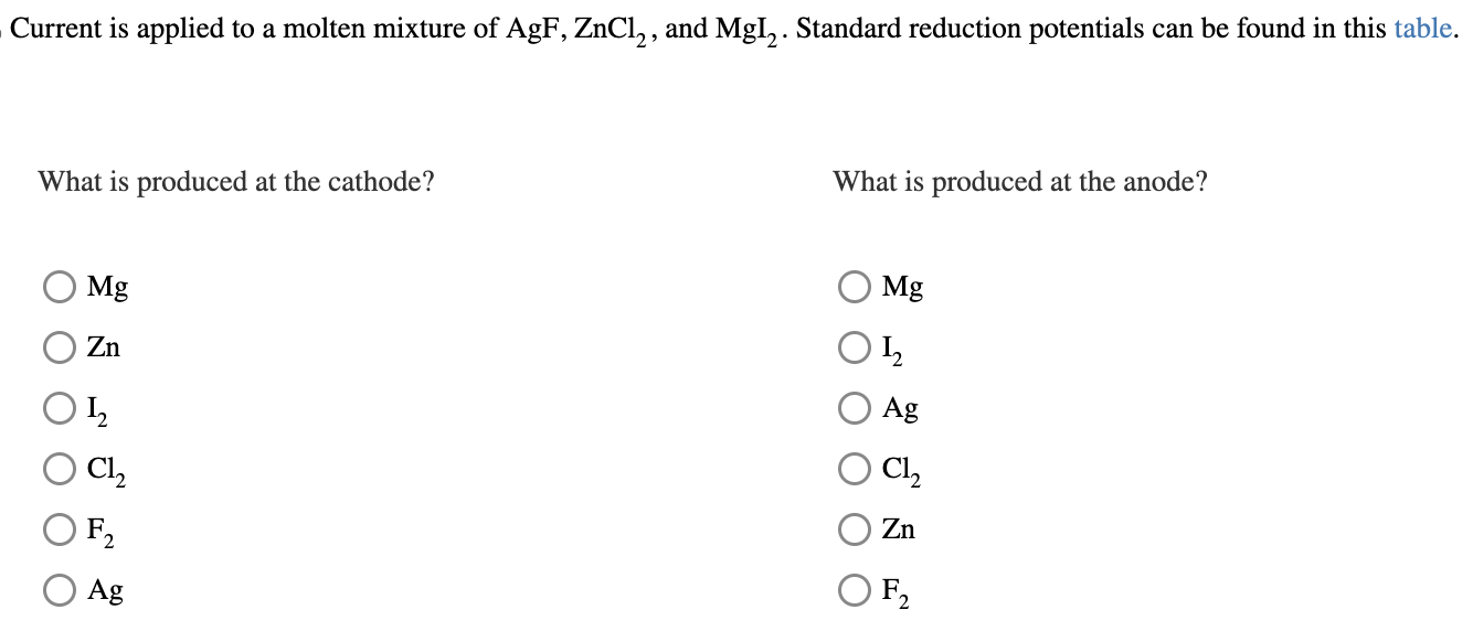 Solved Current is applied to a molten mixture of AgF,ZnCl2, | Chegg.com