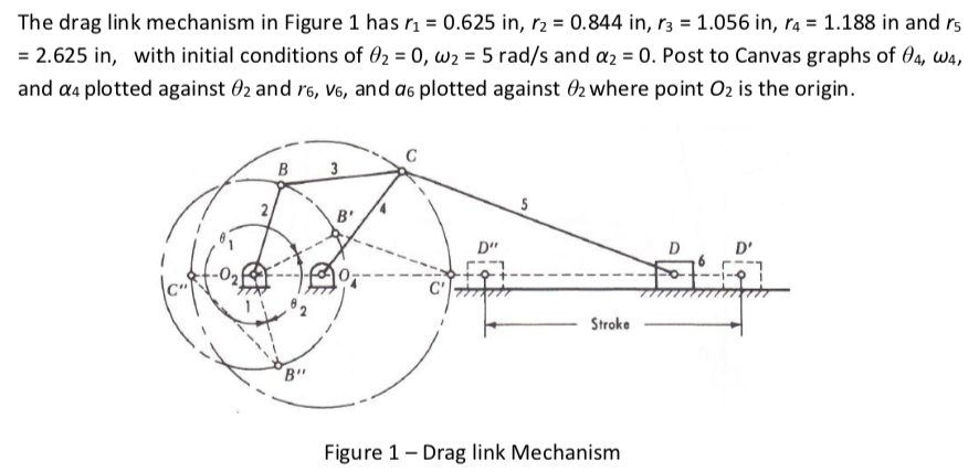 The drag link mechanism in Figure 1 has r 0.625 in, | Chegg.com