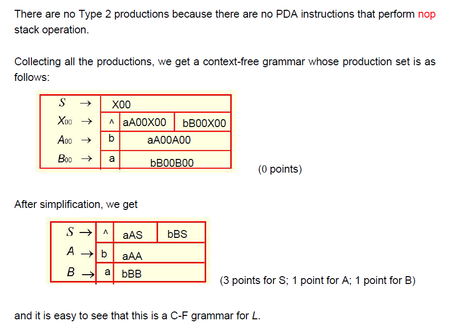 Solved 2. Given the following empty-stack PDA, (9 points; 4 | Chegg.com