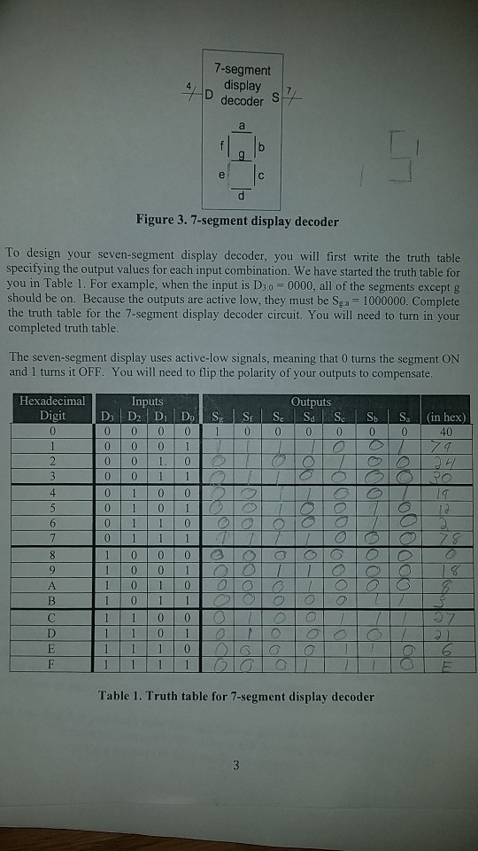Solved 7-segment 4, display7 decoder S Figure 3.7-segment | Chegg.com