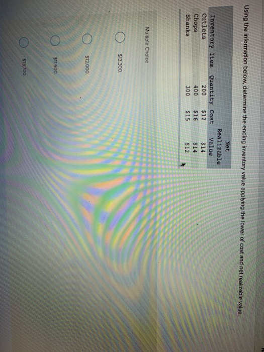 Solved Using the information below, determine the ending | Chegg.com