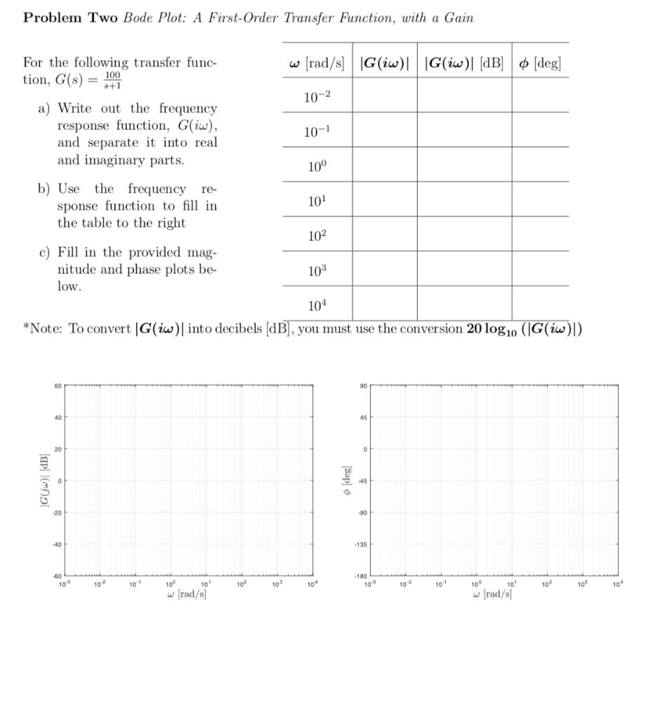 Solved Problem Two Bode Plot: A First Order Transfer | Chegg.com