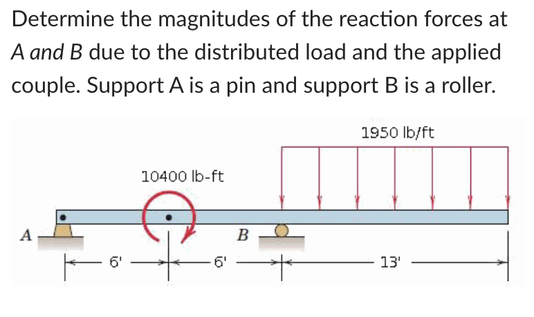 Solved Determine the magnitudes of the reaction forces at A | Chegg.com