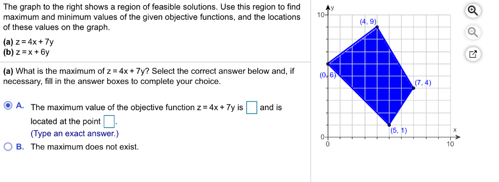 Solved The graph to the right shows a region of feasible | Chegg.com