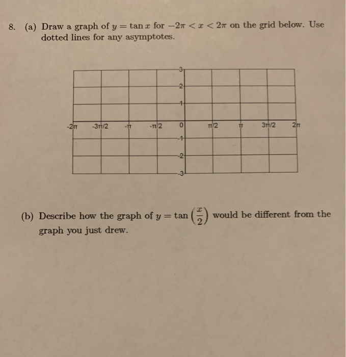 Solved (a) Draw a graph of y tan x for -2T | Chegg.com