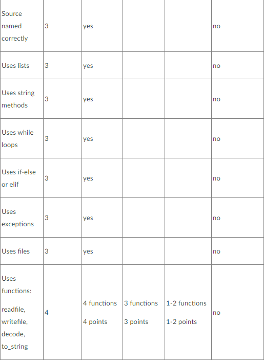 Solved Topics 1. Lists and Tuples 2. Strings 3. Exceptions | Chegg.com