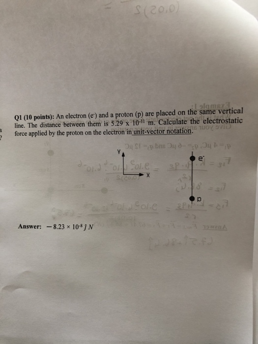 Solved Example 2 What is the net electrostatic force on the | Chegg.com
