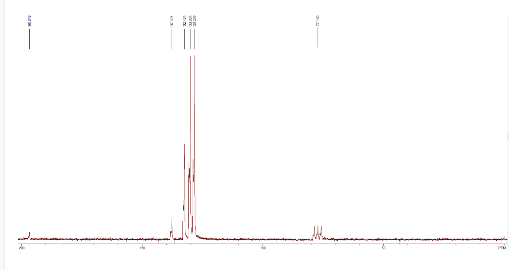 Solved 10. Examine the 13C-NMR Spectrum of | Chegg.com