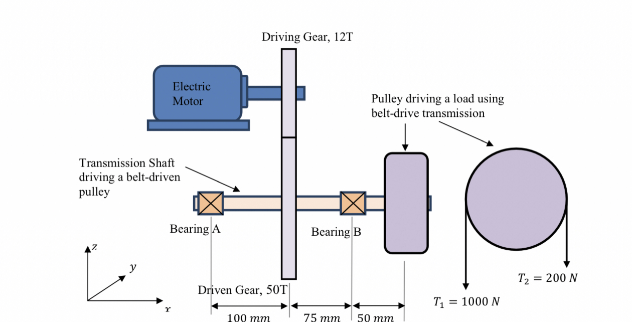 Solved Driving Gear, 12 TA single-stage gear reduction | Chegg.com