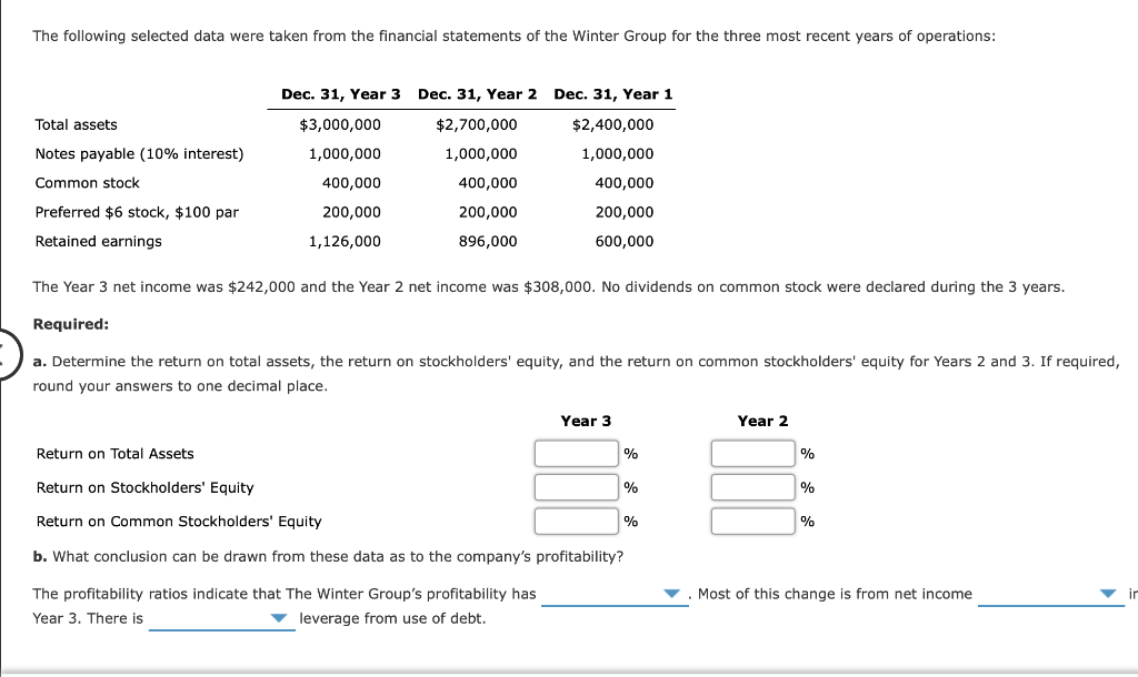 Solved The following selected data were taken from the | Chegg.com