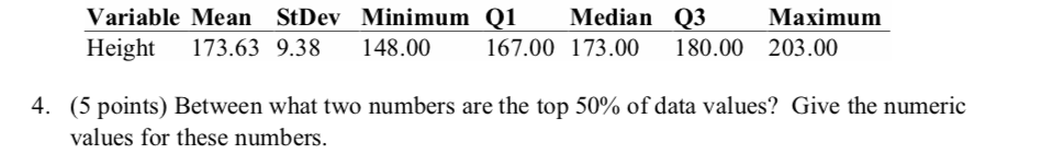 Solved Variable Mean StDev Minimum Q1 Median Q3 Maximum | Chegg.com
