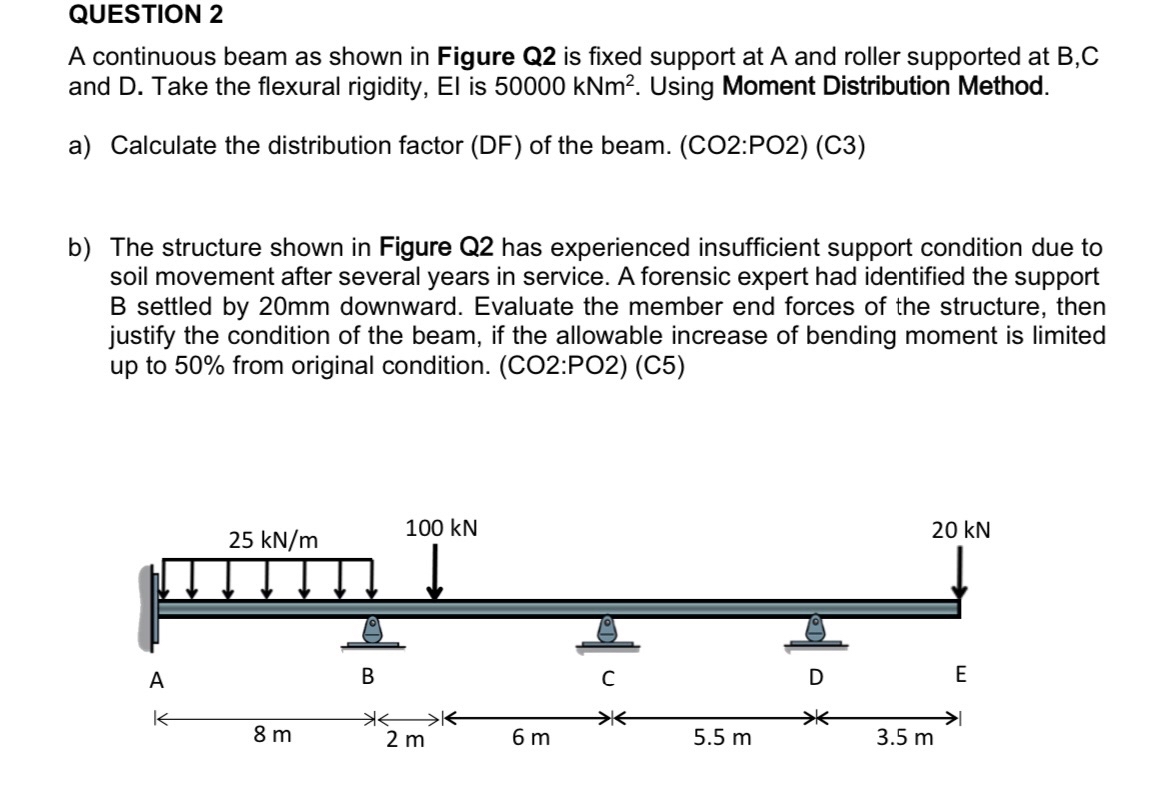 Solved A continuous beam as shown in Figure Q2 is fixed | Chegg.com