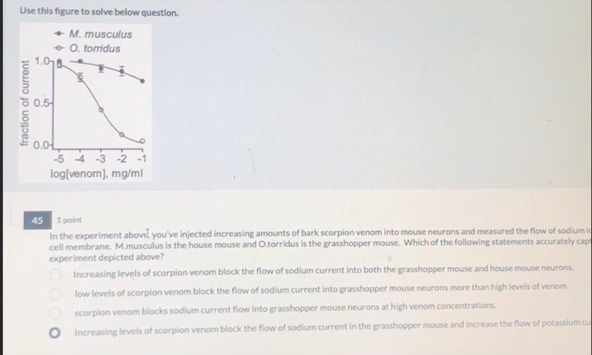 Solved Use this figure to solve below question. 451 point In | Chegg.com