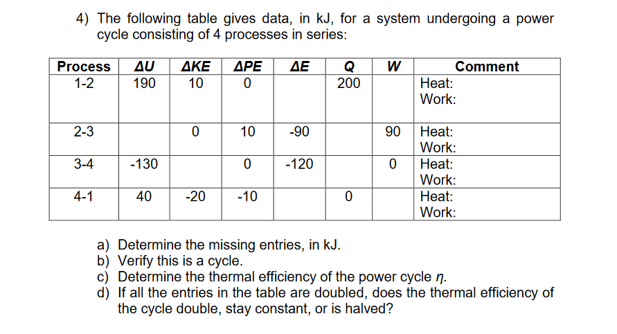 Solved 4) The following table gives data, in kJ, for a | Chegg.com