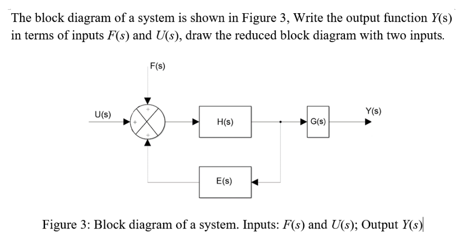 Solved The block diagram of a system is shown in Figure 3, | Chegg.com