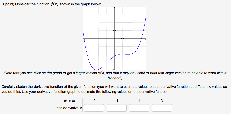 Solved (1 point) Consider the function f(x) shown in the | Chegg.com