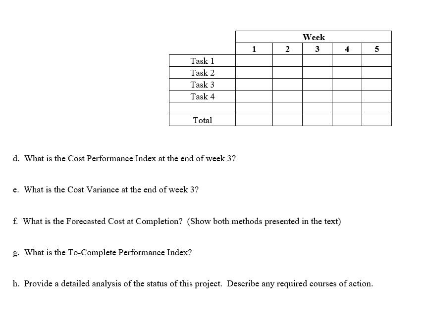 Solved Based on the following tables, answer questions a | Chegg.com