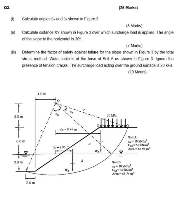 Solved Q3. (25 Marks) (0) Calculate angles CA and te shown | Chegg.com