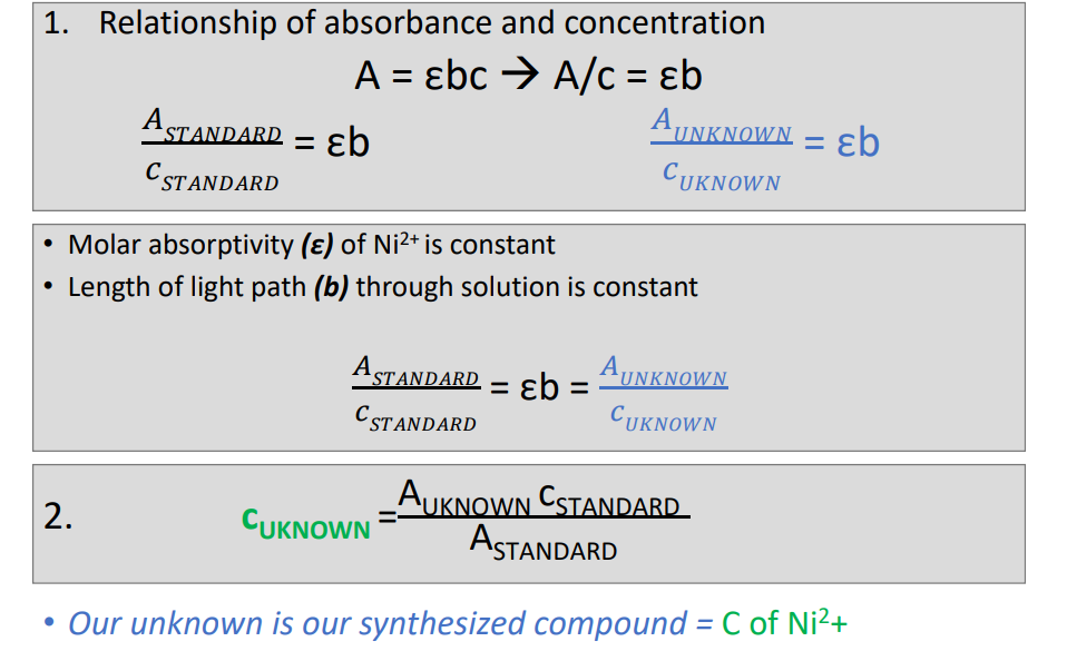 •Calculate the concentration of the unknown using | Chegg.com