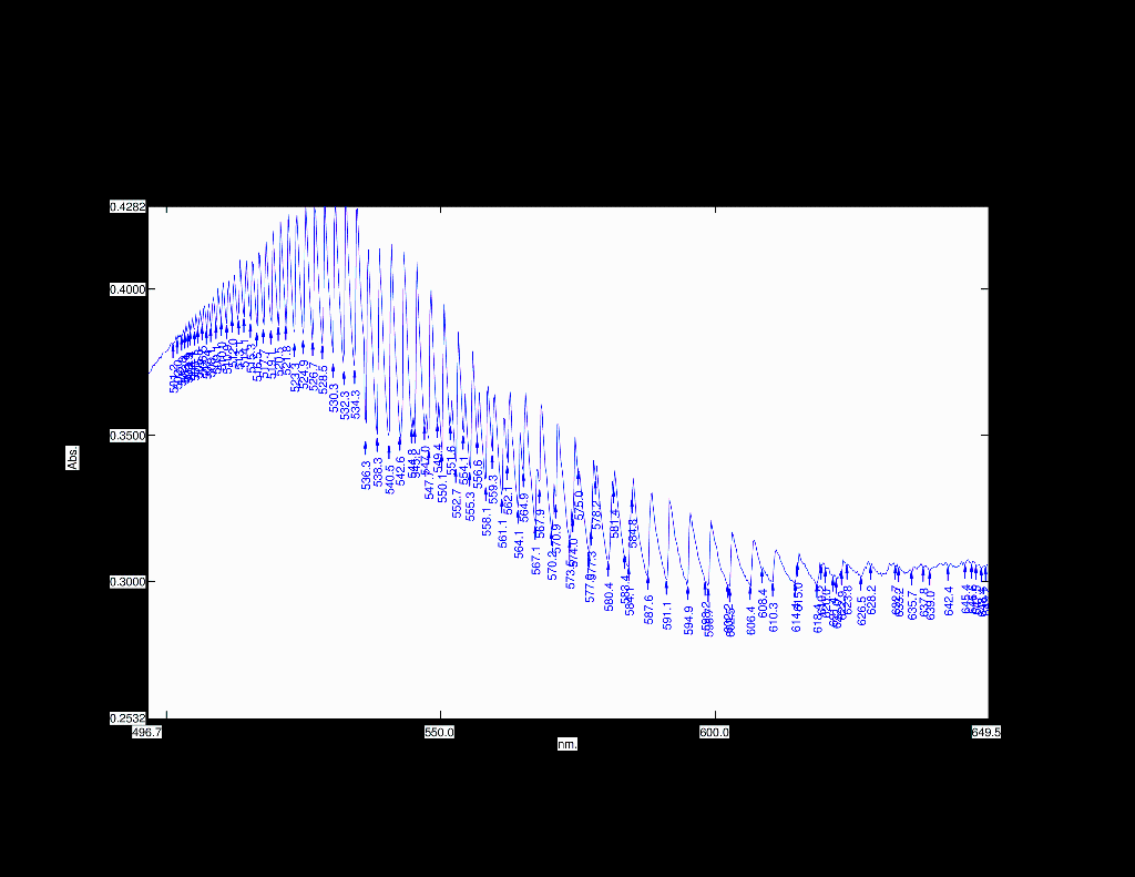 Create a Deslandres Table to assign peaks for V" = 0, | Chegg.com