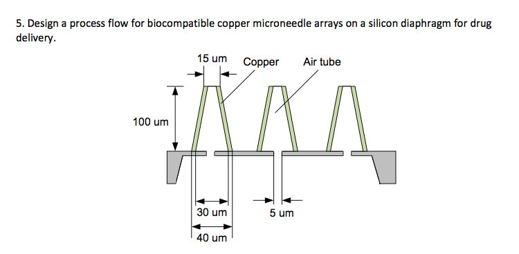 Solved 5. Design a process flow for biocompatible copper | Chegg.com