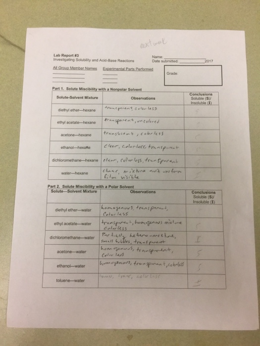 Solved Lab Report Investigating Solubility and Acid-Base | Chegg.com