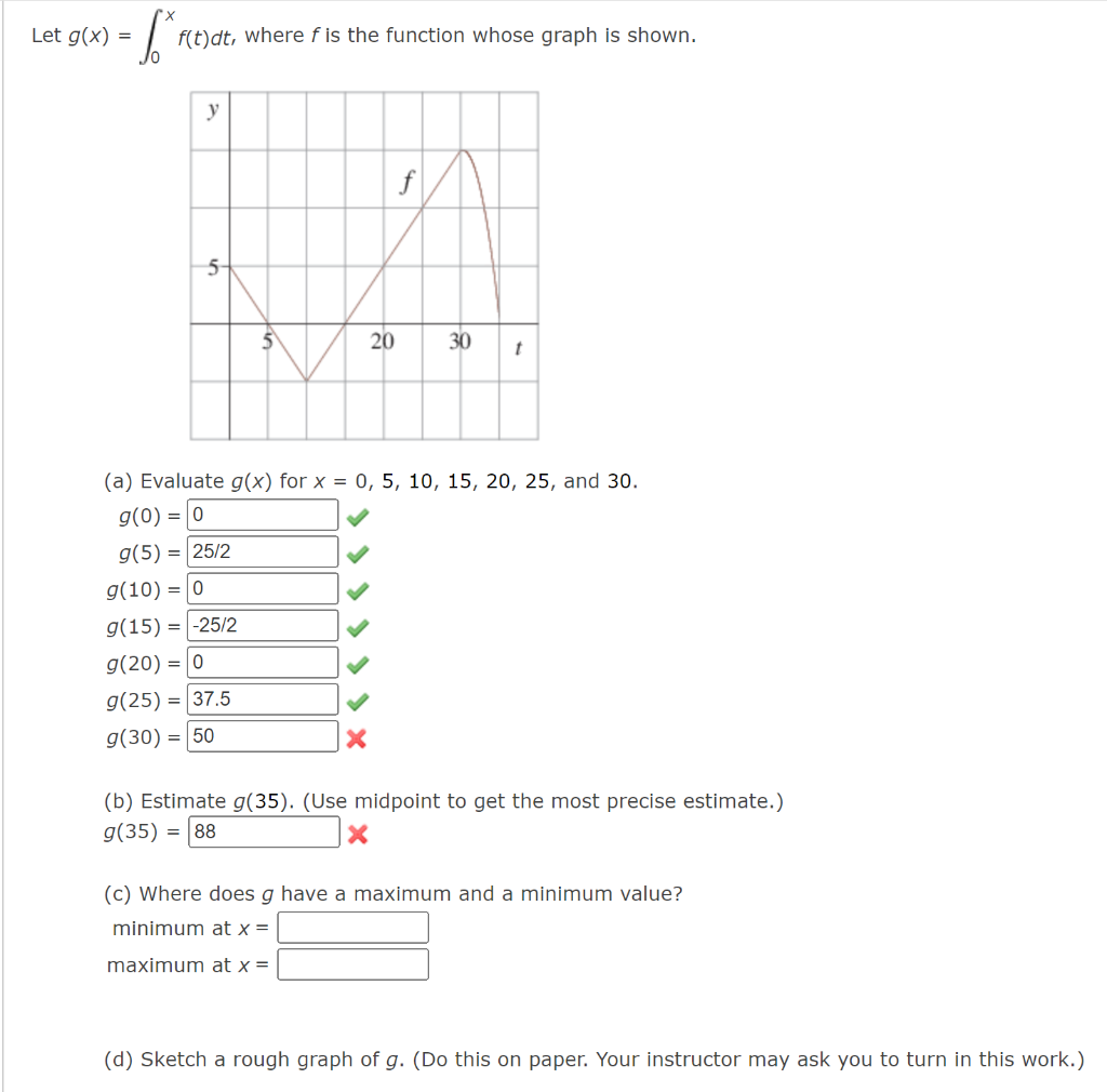 Solved Let g(x)=∫0xf(t)dt, where f is the function whose | Chegg.com