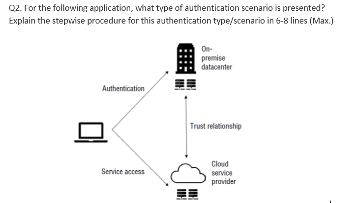 Solved Q2. For the following application, what type of | Chegg.com