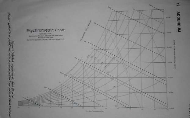 Solved Question 4 Use the psychrometric chart to answer the | Chegg.com