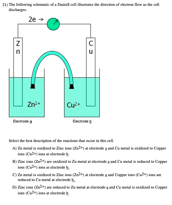 [Solved]: 21) The following schematic of a Daniell cell il