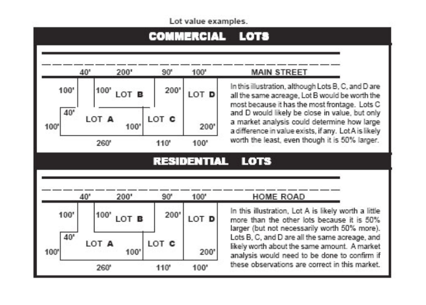 Use the “value of frontage” pdf and measure in square | Chegg.com