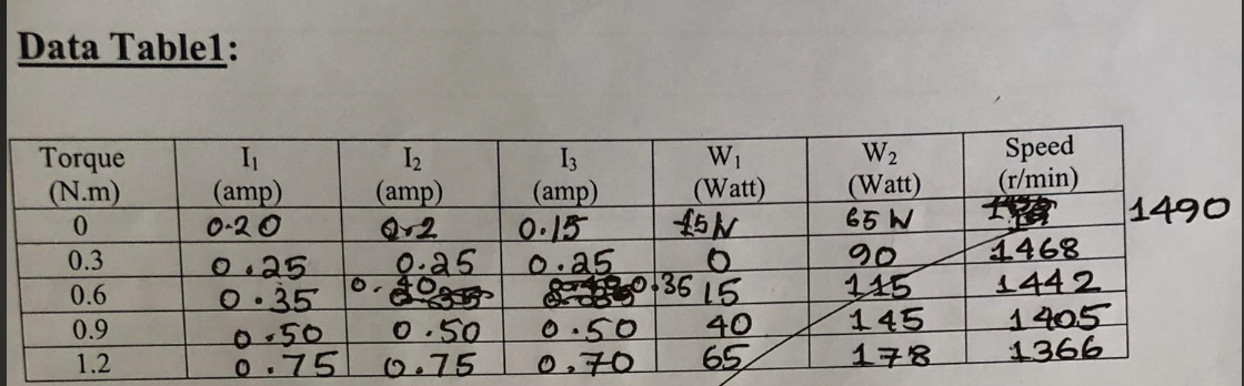Solved Data Table1: QUESTIONS: 1.Using the data calculated | Chegg.com