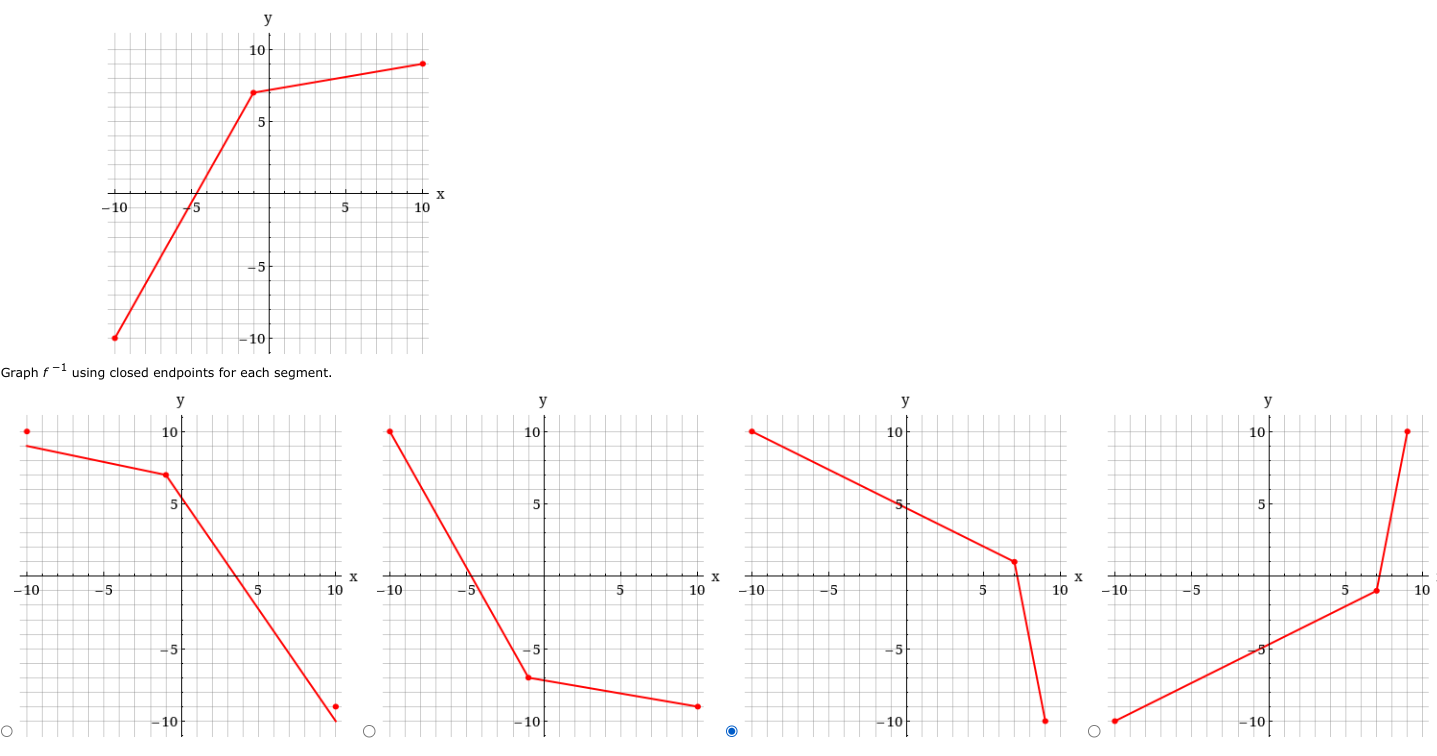 Solved Use the graph of f to sketch the graph of f −1.Graph | Chegg.com