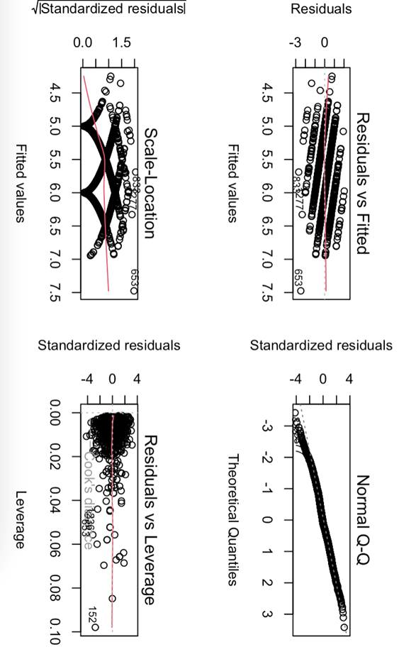 Solved ∣ Standardized Residuals Residuals Standardized