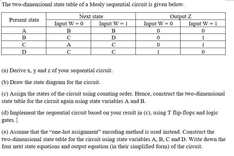Solved The two-dimensional state table of a Mealy sequential | Chegg.com