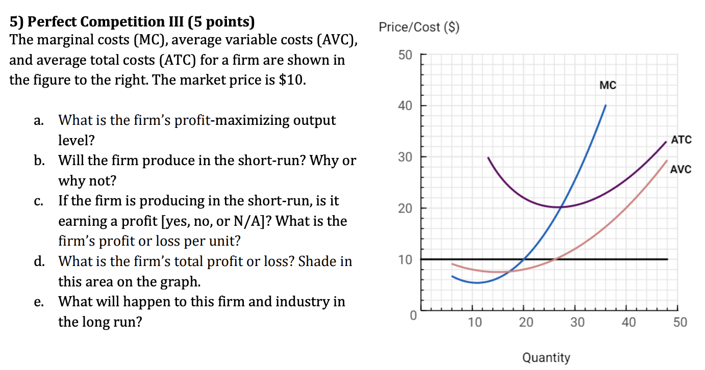 Solved Price/Cost ($) 5) Perfect Competition III (5 points) | Chegg.com