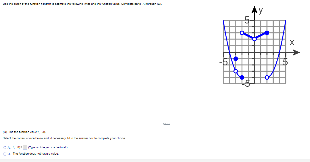 Solved Use the graph of the function f shown to estimate the | Chegg.com