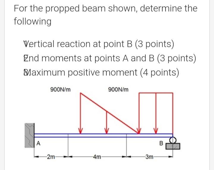 Solved For the propped beam shown, determine the following | Chegg.com