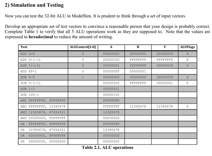 Solved Problem 2 :: 32 Bit ALU Introduction In this lab | Chegg.com