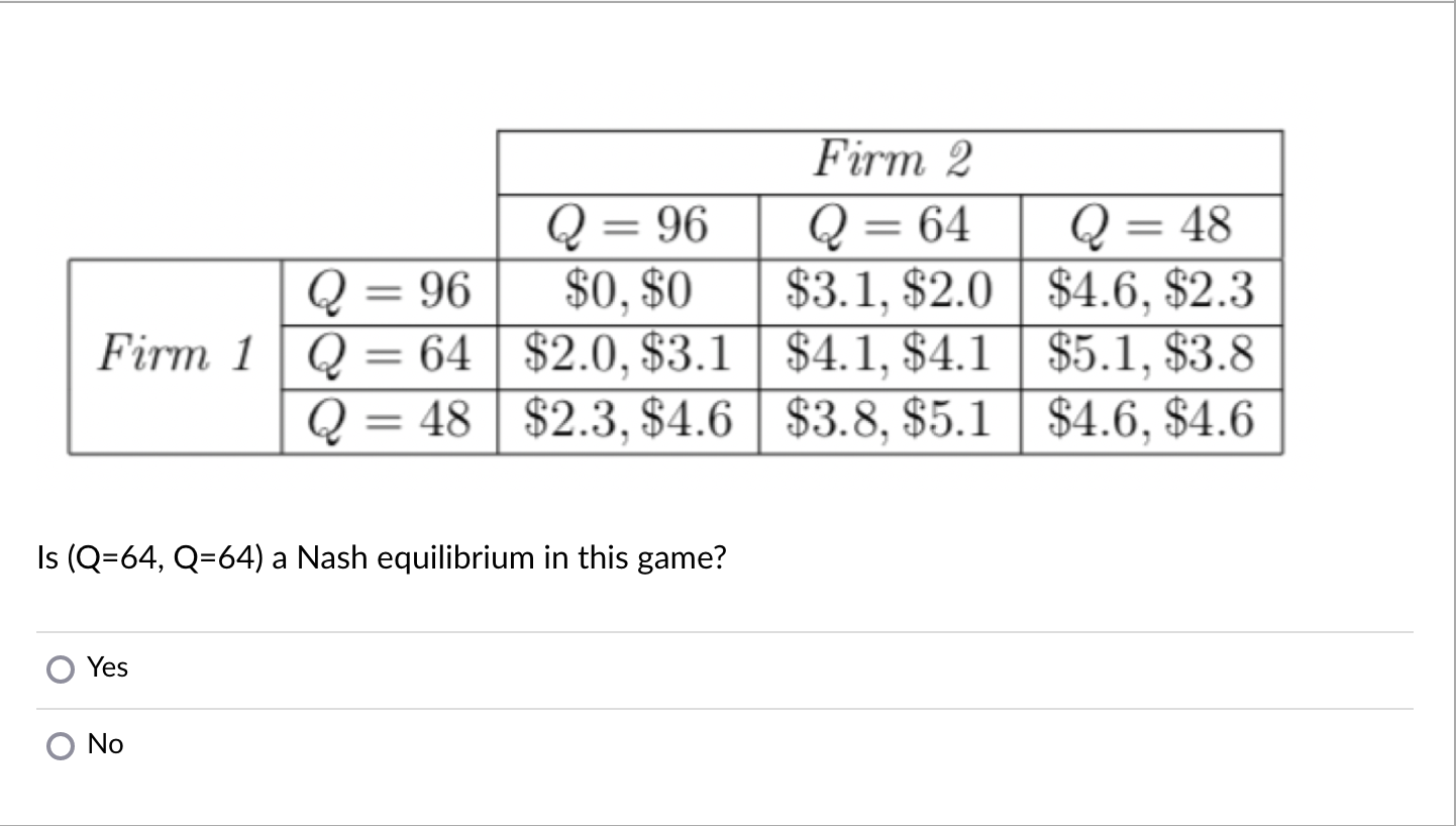 Solved Is (Q=64,Q=64) a Nash equilibrium in this game? Yes | Chegg.com