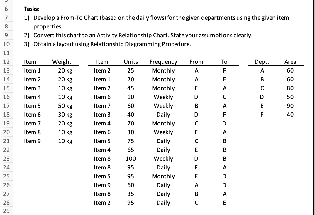 Solved Tasks; 1) Develop a From-To Chart (based on the daily | Chegg.com Solved Tasks; 1) Develop a From-To Chart (based on the daily | Chegg.com