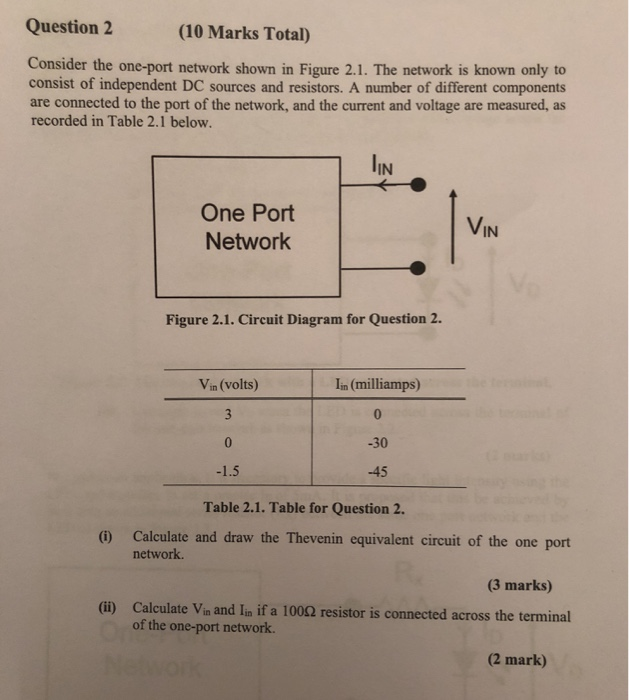 Solved Question 2 (10 Marks Total) Consider the one-port | Chegg.com