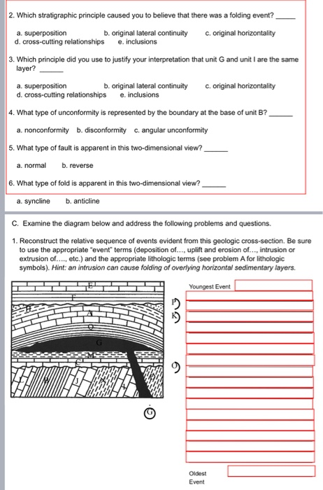 Solved 2. Which stratigraphic principle caused you to | Chegg.com