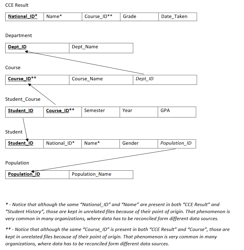 Solved I have a few different versions ive worked on, but im | Chegg.com